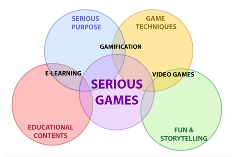 Serious Games Examples - Classroom Review Games