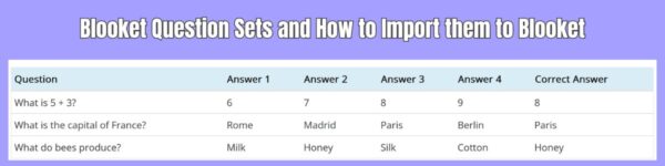 Blooket Questions Sets for All School Levels - Classroom Review Games