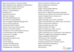 Categories Game for Students - Classroom Review Games